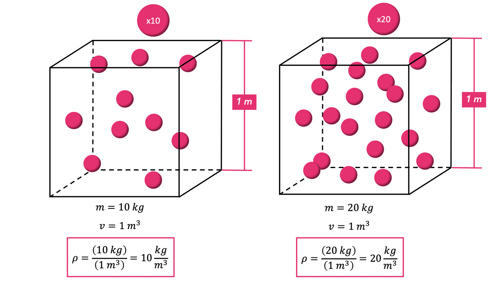 density of metals: Charts, Factors & Applications