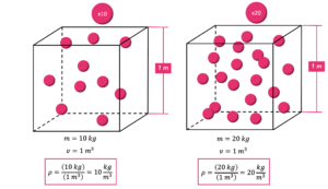 density of metals: Charts, Factors & Applications