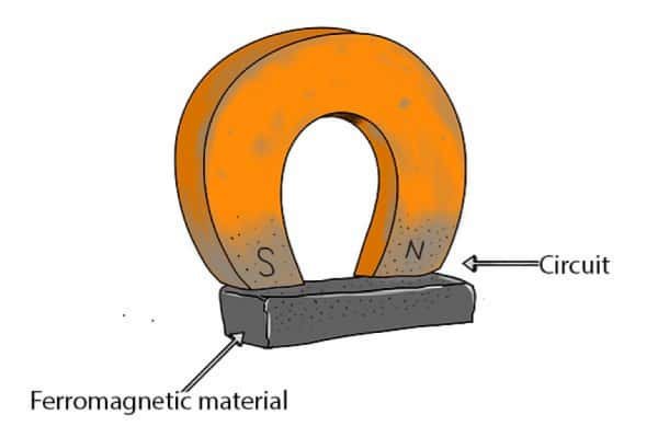 Is Steel Magnetic? The Ultimate Guide to Magnetism in Metals